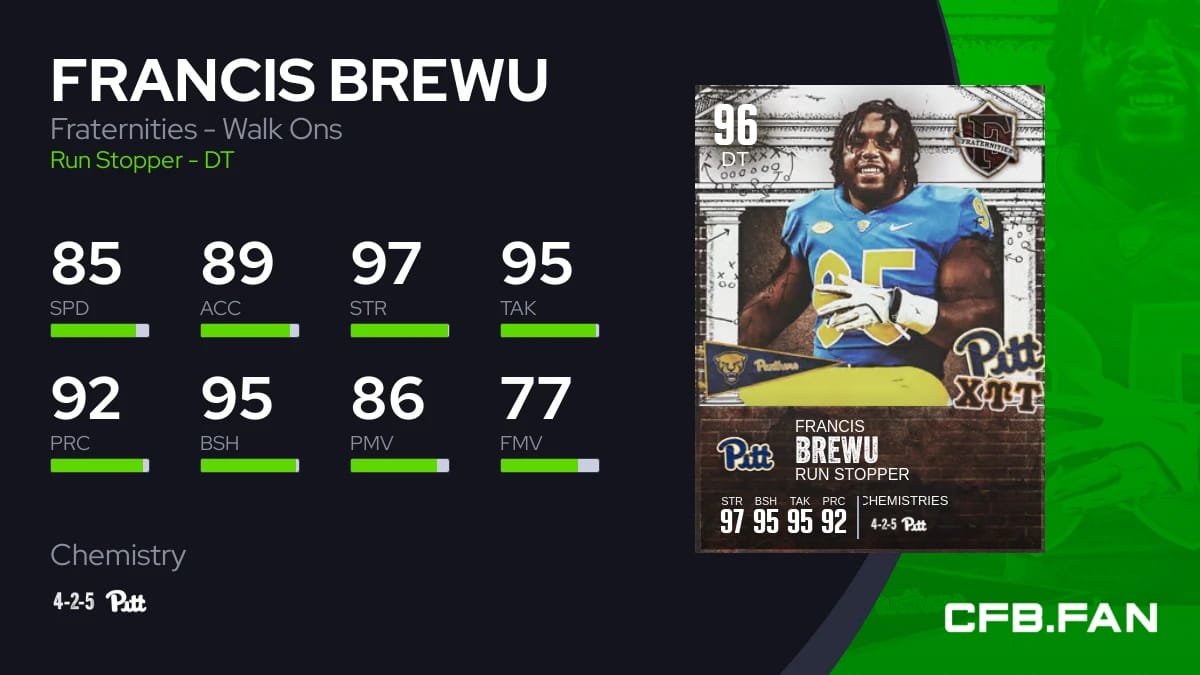 Francis Brewu Fraternities - Walk Ons 96 OVR - College Football 25 ...