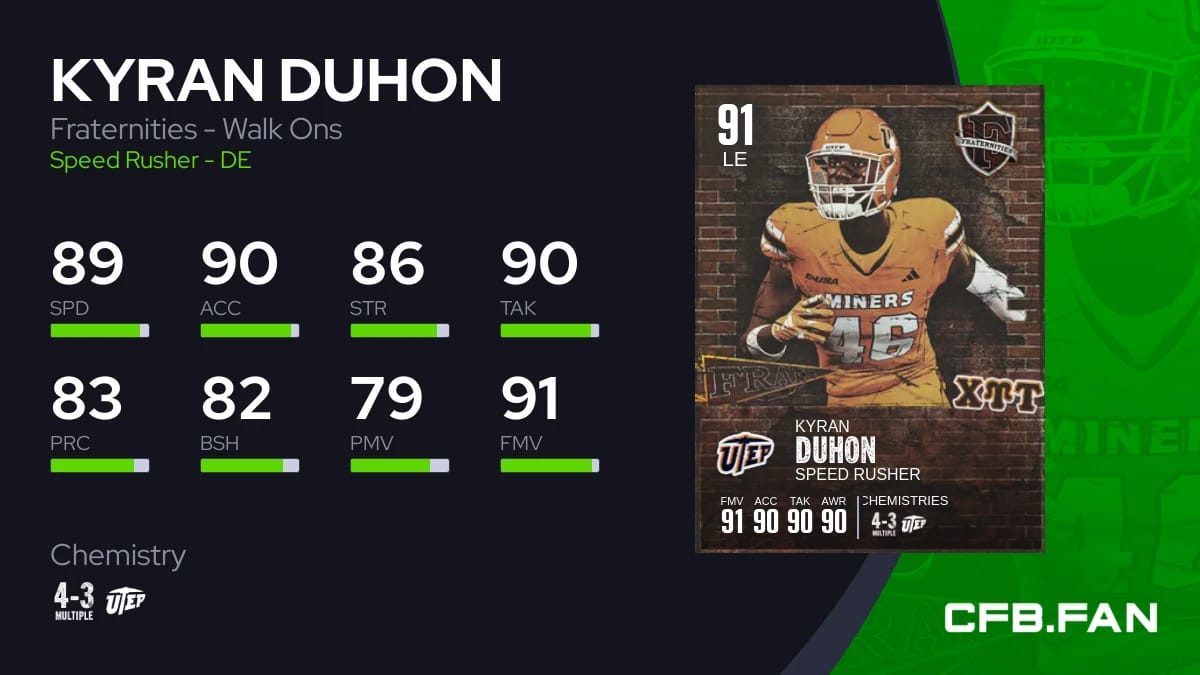 Kyran Duhon Fraternities - Walk Ons 91 OVR - College Football 25 - CFB.FAN