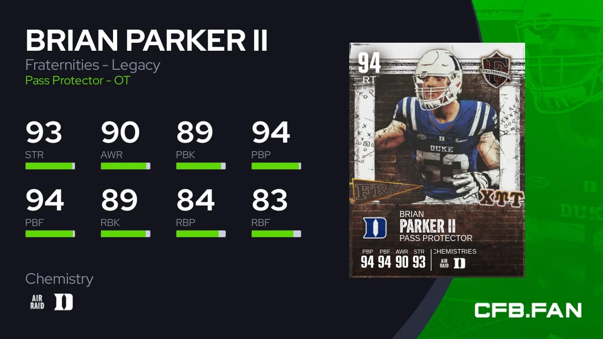 Brian Parker II Fraternities - Legacy 94 OVR - College Football 25 ...