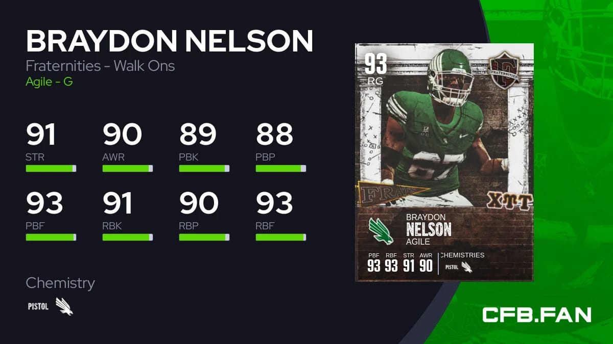 Braydon Nelson Fraternities - Walk Ons 93 OVR - College Football 25 - CFB.FAN