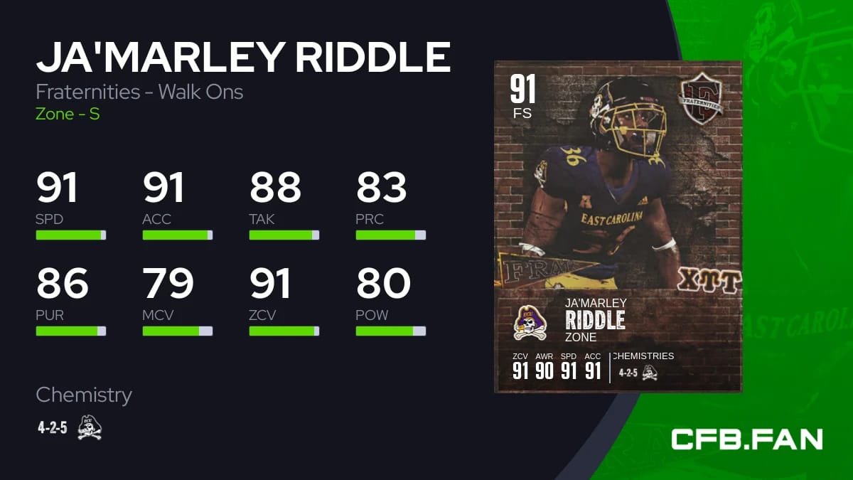 Ja'Marley Riddle Fraternities - Walk Ons 91 OVR - College Football 25 ...