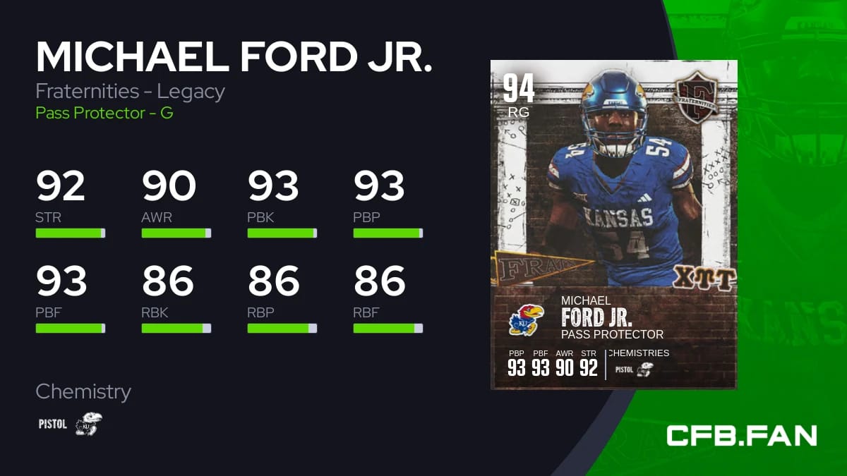 Michael Ford Jr. Fraternities - Legacy 94 OVR - College Football 25 ...