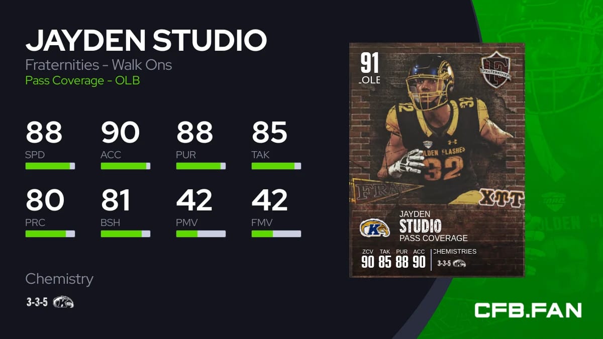 Jayden Studio Fraternities - Walk Ons 91 OVR - College Football 25 - CFB.FAN