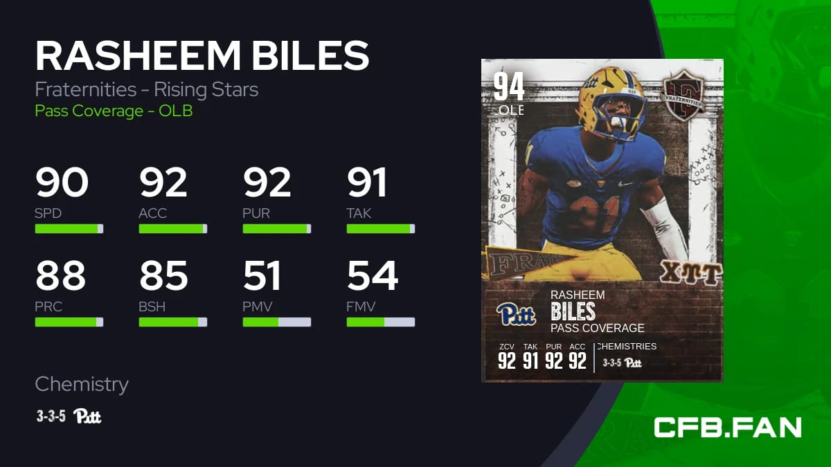 Rasheem Biles Fraternities - Rising Stars 94 OVR - College Football 25 ...