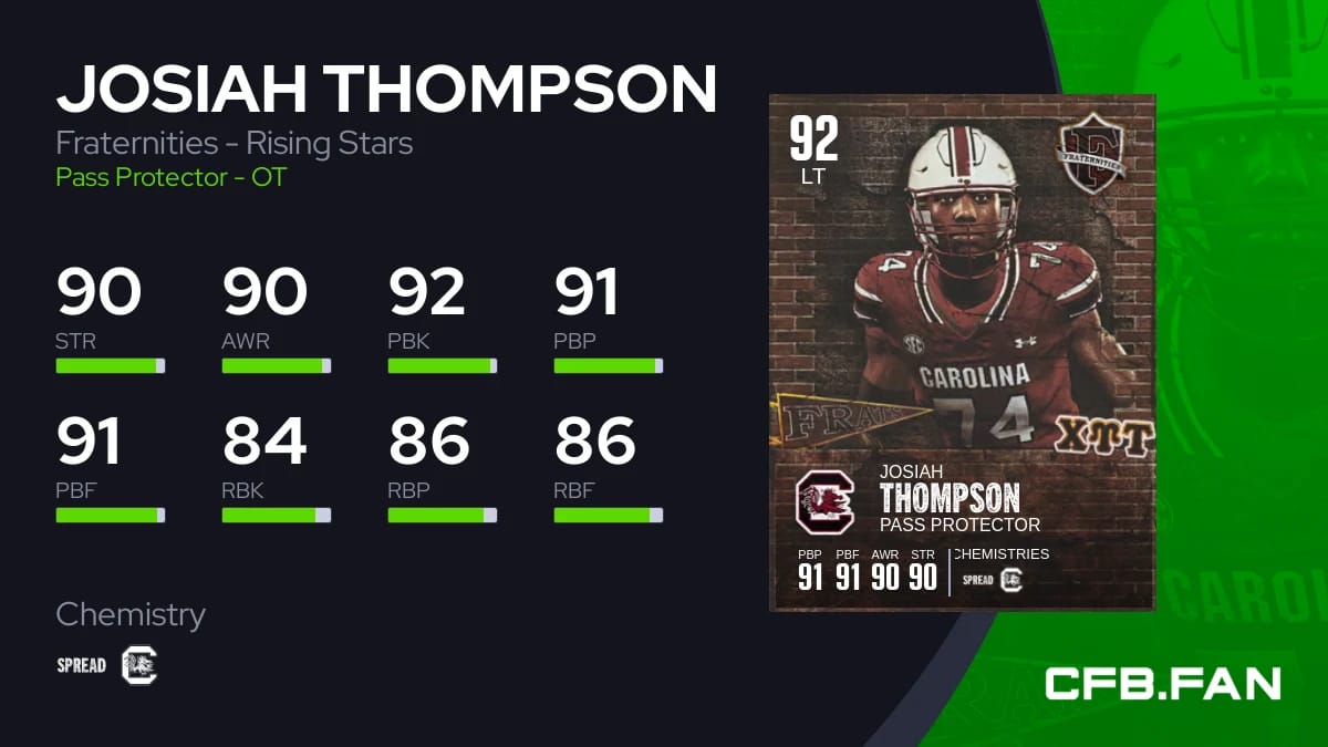 Josiah Thompson Fraternities - Rising Stars 92 OVR - College Football ...