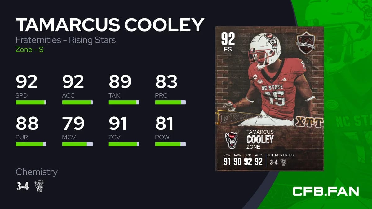 Tamarcus Cooley Fraternities - Rising Stars 92 OVR - College Football ...