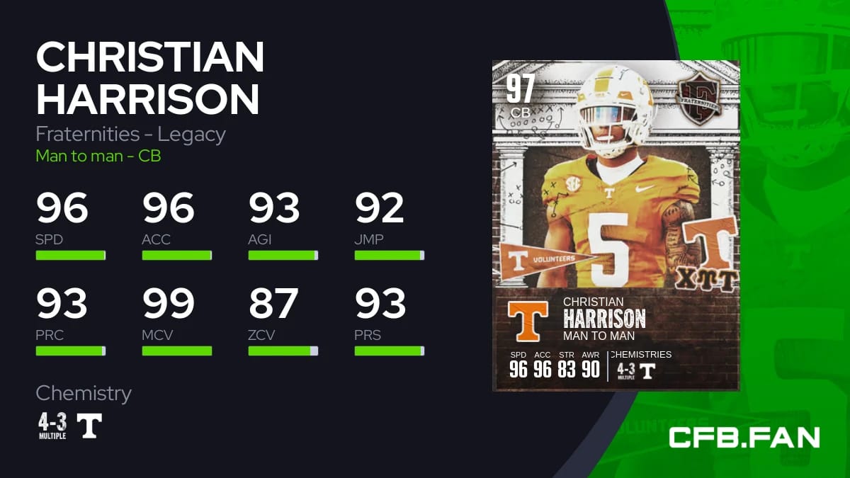 Christian Harrison Fraternities - Legacy 97 OVR - College Football 25 ...