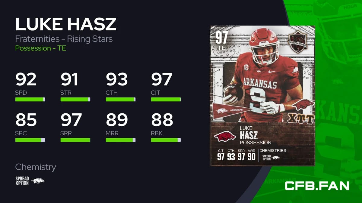 Luke Hasz Fraternities - Rising Stars 97 OVR - College Football 25 ...