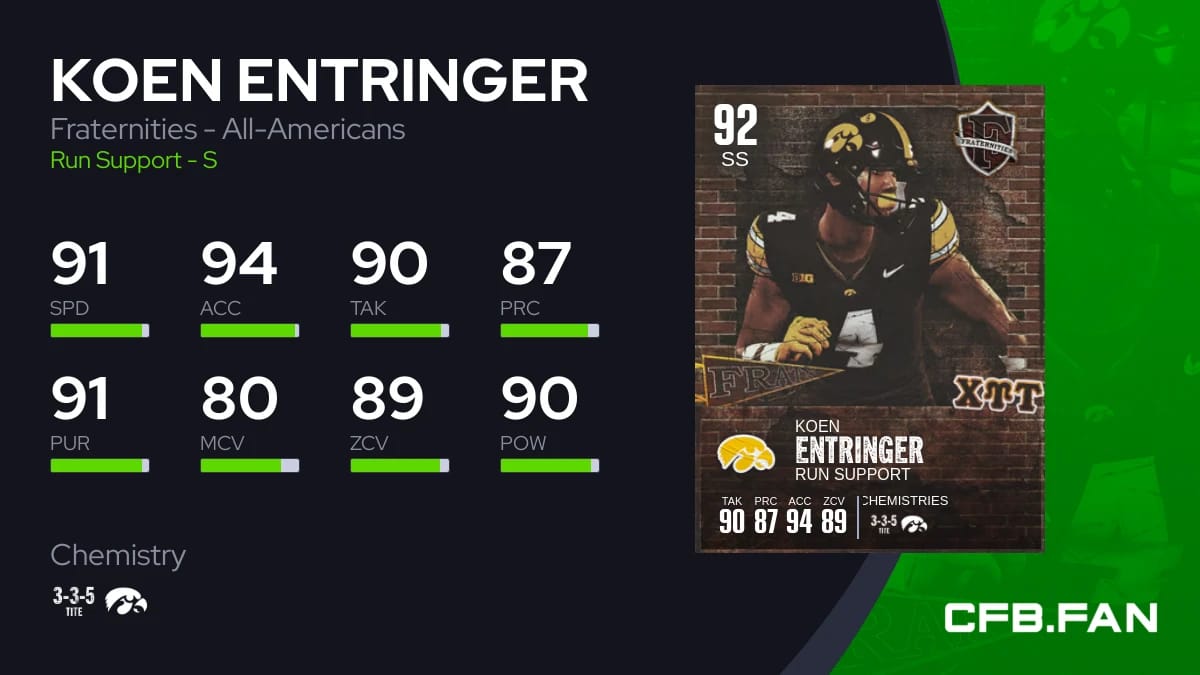 Koen Entringer Fraternities - All-Americans 92 OVR - College Football ...