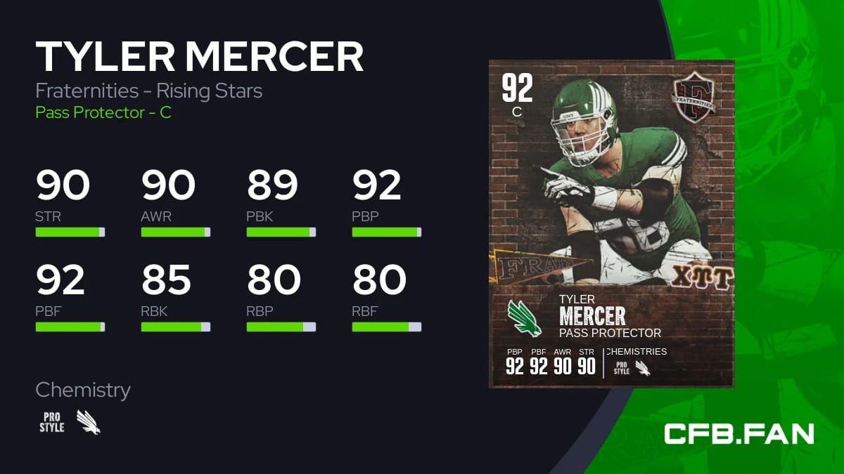 Tyler Mercer Fraternities - Rising Stars 92 OVR - College Football 25 ...