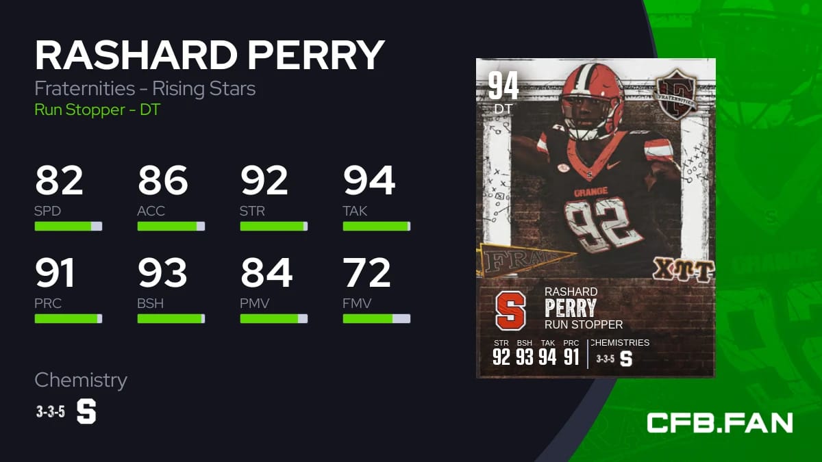 Rashard Perry Fraternities - Rising Stars 94 OVR - College Football 25 ...