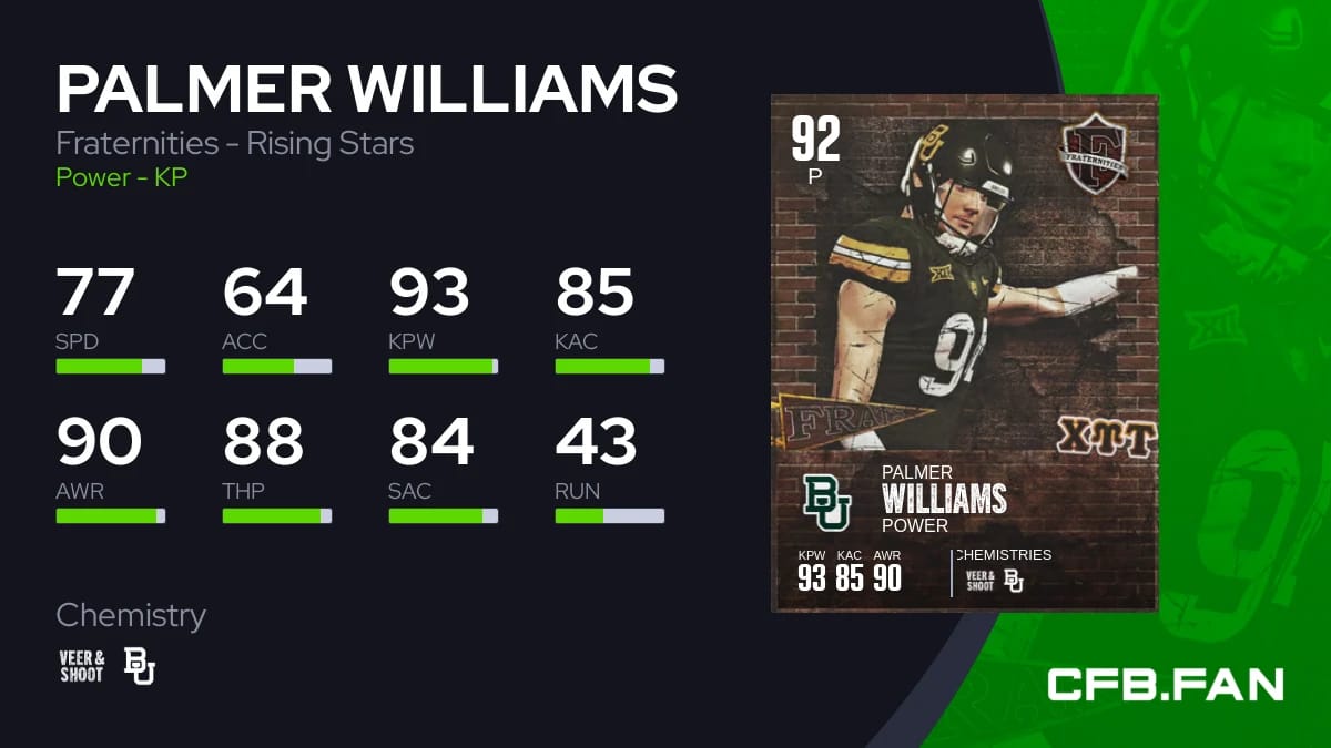 Palmer Williams Fraternities - Rising Stars 92 OVR - College Football ...