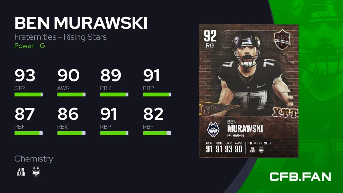 Ben Murawski Fraternities - Rising Stars 92 OVR - College Football 25 ...