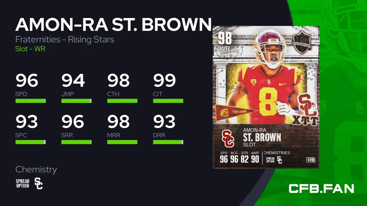 Amon-Ra St. Brown Fraternities - Rising Stars 98 OVR - College Football ...