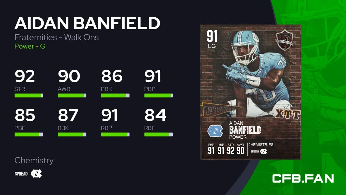 Aidan Banfield Fraternities - Walk Ons 91 OVR - College Football 25 ...