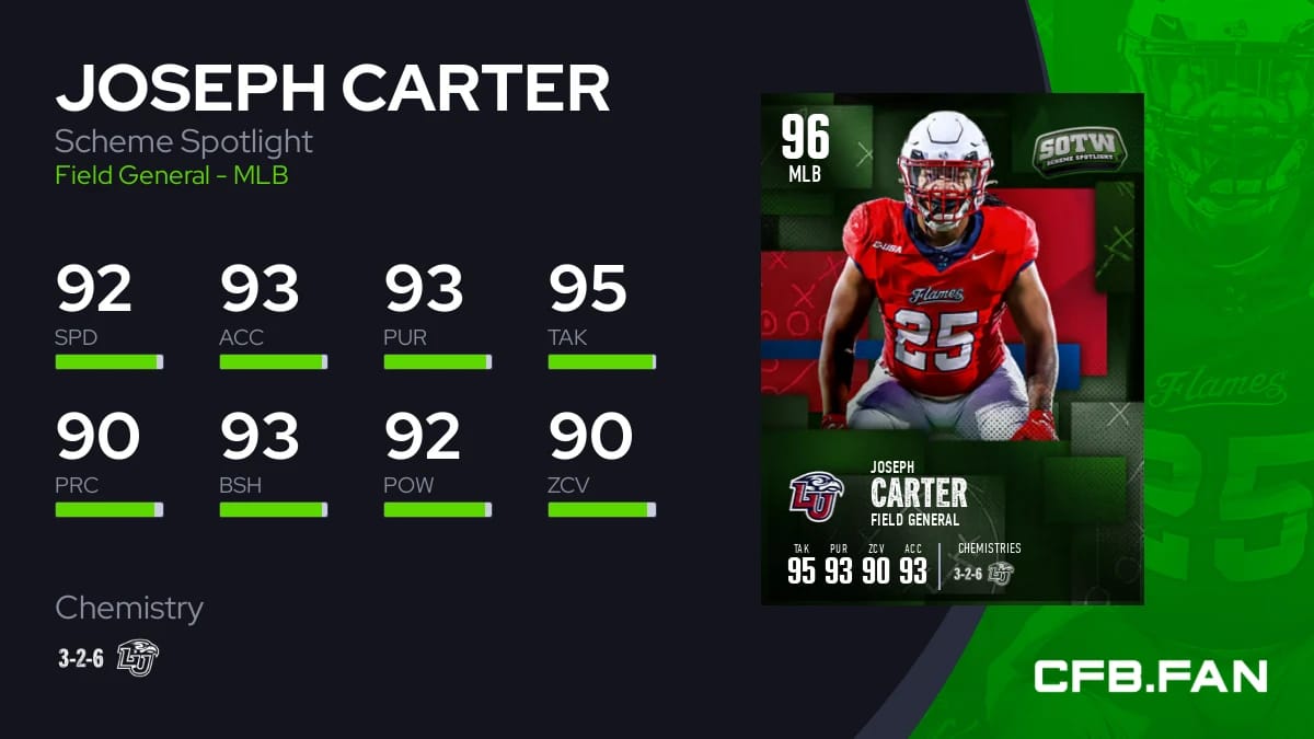 Joseph Carter Scheme Spotlight 96 OVR - College Football 25 - CFB.FAN