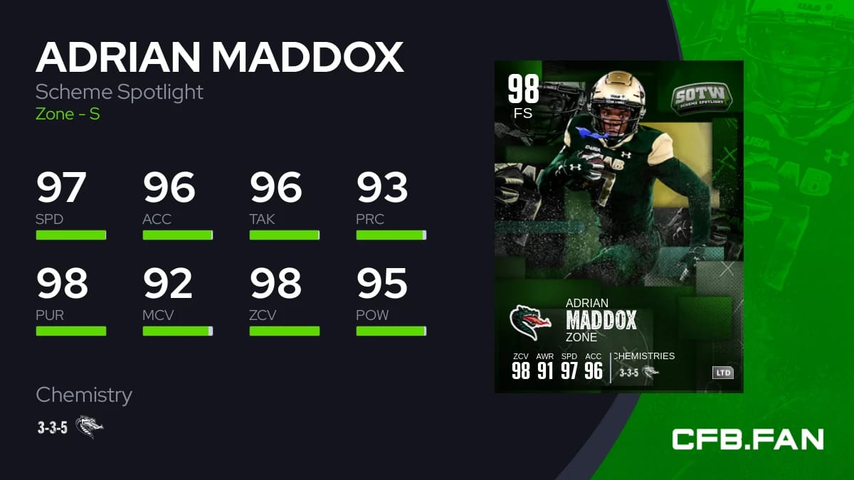 Adrian Maddox Scheme Spotlight 98 OVR - College Football 25 - CFB.FAN