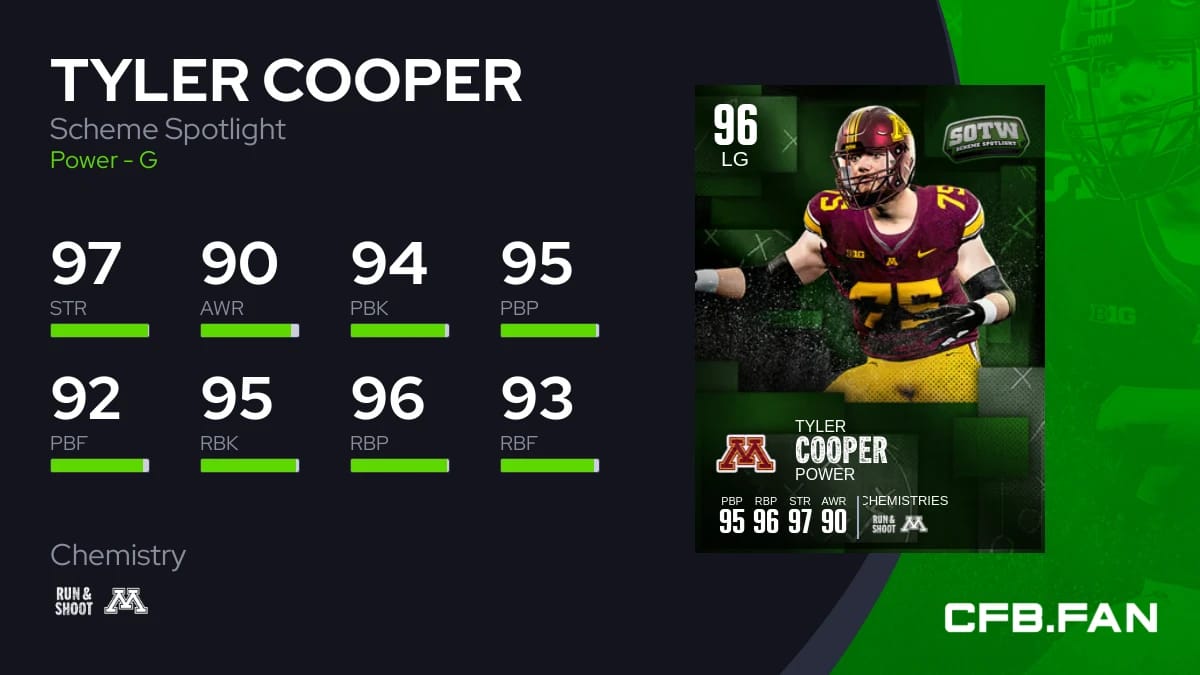 Tyler Cooper Scheme Spotlight 96 OVR - College Football 25 - CFB.FAN