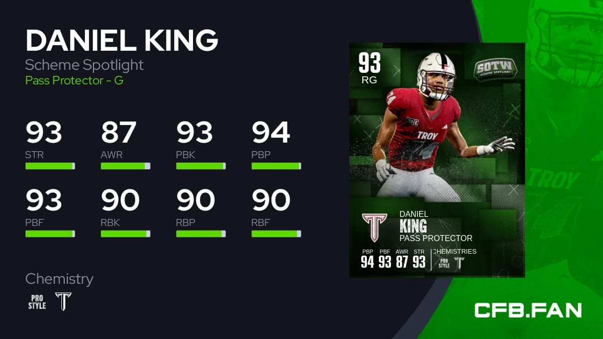 Daniel King Scheme Spotlight 93 OVR - College Football 25 - CFB.FAN