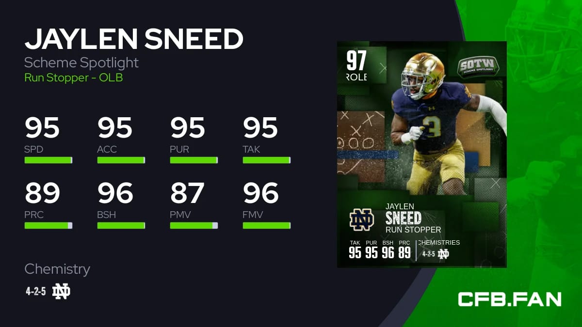 Jaylen Sneed Scheme Spotlight 97 OVR - College Football 25 - CFB.FAN