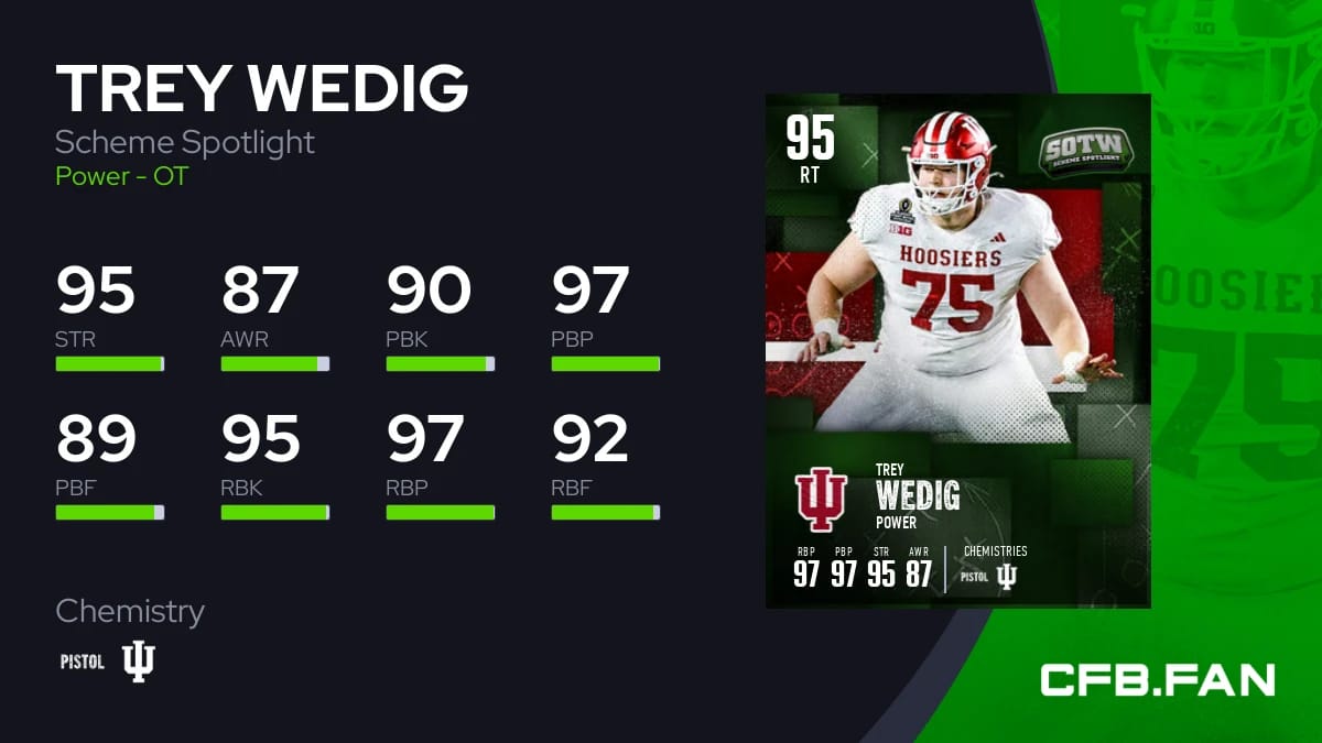Trey Wedig Scheme Spotlight 95 OVR - College Football 25 - CFB.FAN