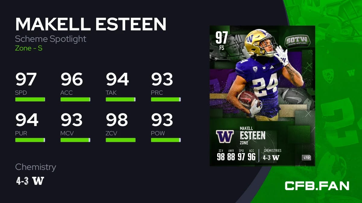 Makell Esteen Scheme Spotlight 97 OVR - College Football 25 - CFB.FAN