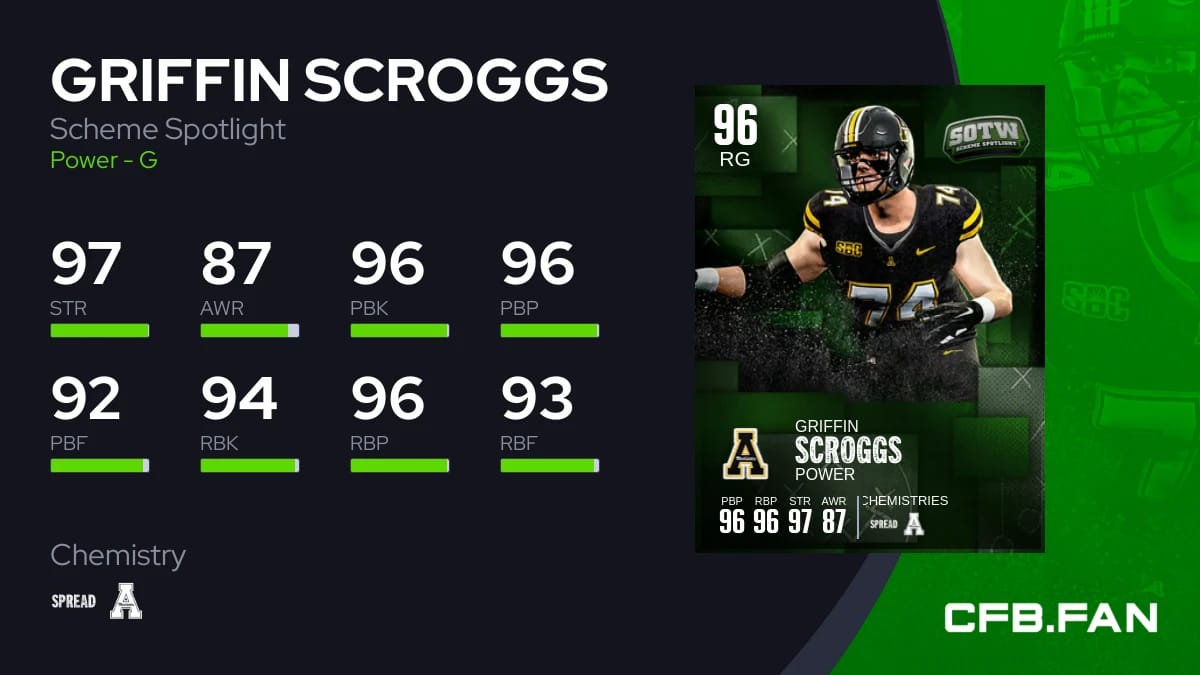 Griffin Scroggs Scheme Spotlight 96 OVR - College Football 25 - CFB.FAN