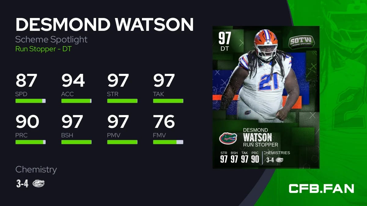 Desmond Watson Scheme Spotlight 97 OVR - College Football 25 - CFB.FAN