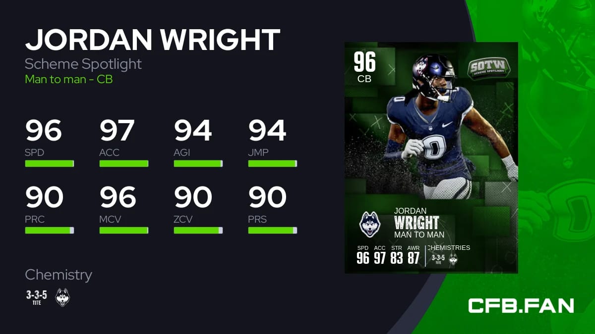 Jordan Wright Scheme Spotlight 96 OVR - College Football 25 - CFB.FAN