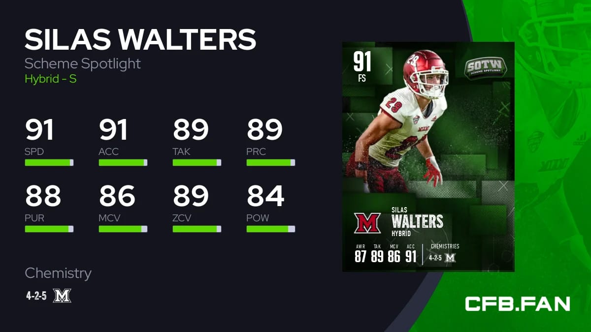 Silas Walters Scheme Spotlight 91 OVR - College Football 25 - CFB.FAN