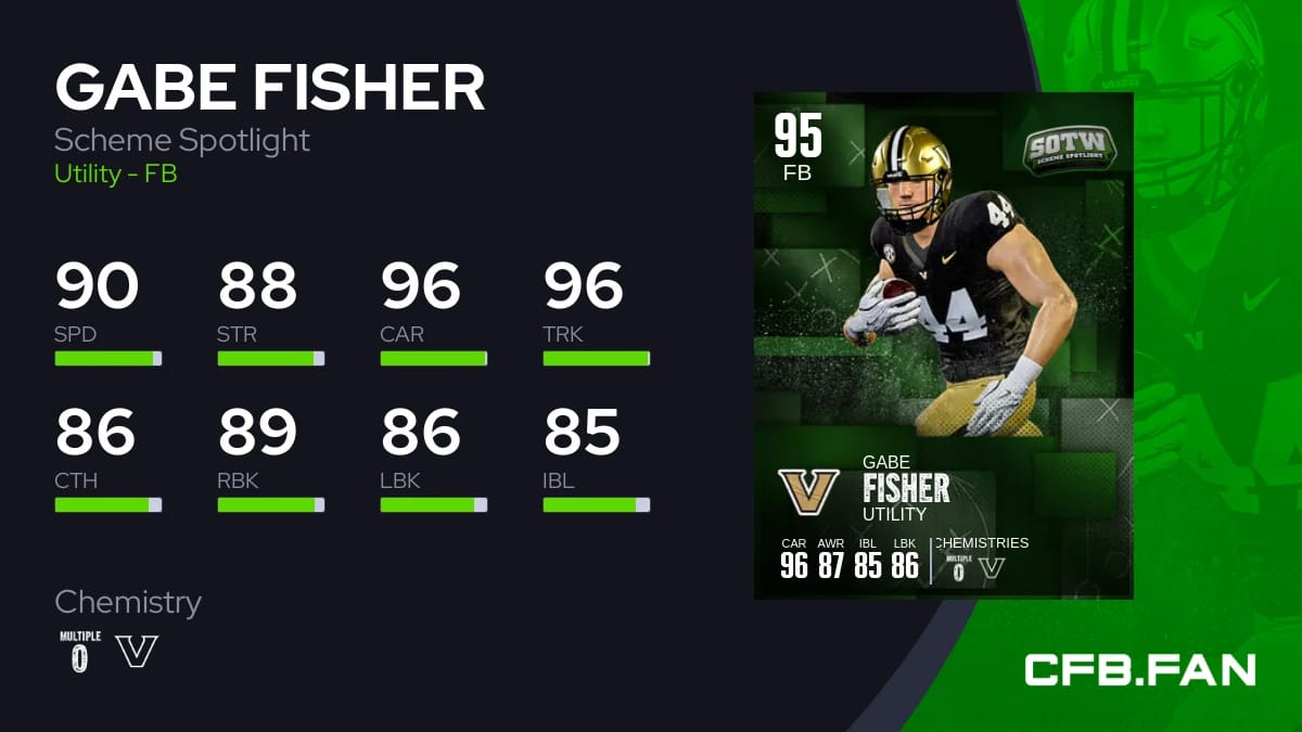 Gabe Fisher Scheme Spotlight 95 OVR - College Football 25 - CFB.FAN