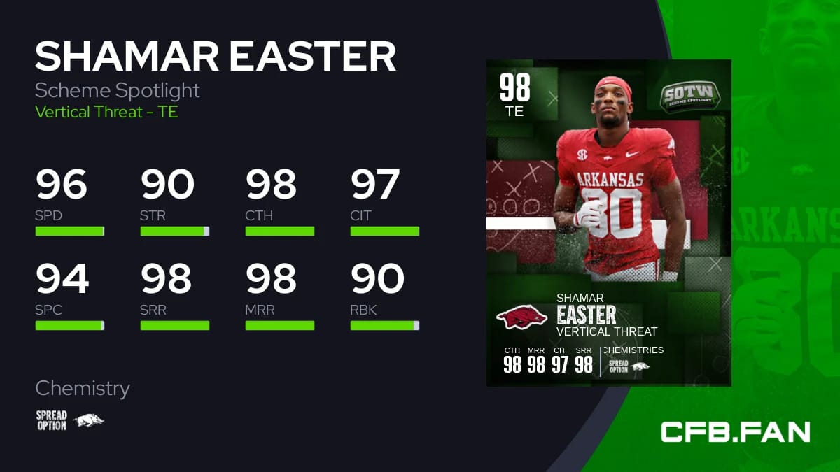 Shamar Easter Scheme Spotlight 98 OVR - College Football 25 - CFB.FAN