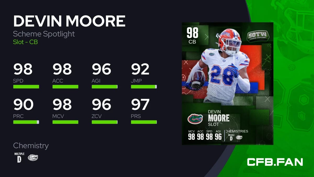 Devin Moore Scheme Spotlight 98 OVR - College Football 25 - CFB.FAN