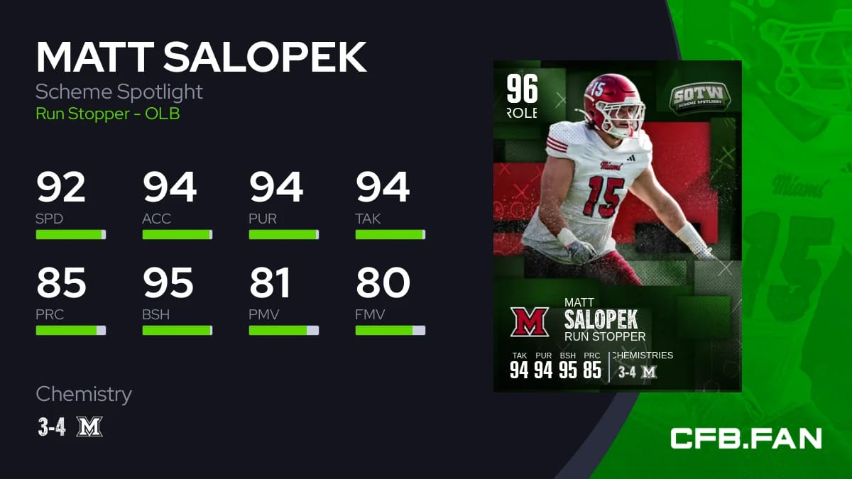 Matt Salopek Scheme Spotlight 96 OVR - College Football 25 - CFB.FAN