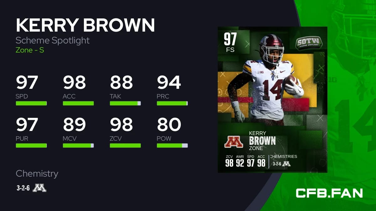 Kerry Brown Scheme Spotlight 97 OVR - College Football 25 - CFB.FAN