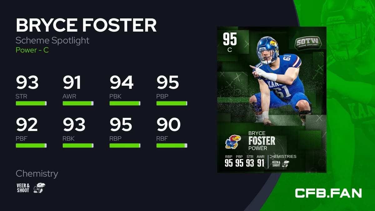 Bryce Foster Scheme Spotlight 95 OVR - College Football 25 - CFB.FAN