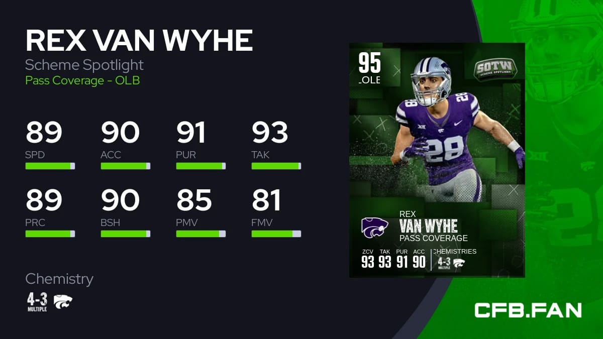Rex Van Wyhe Scheme Spotlight 95 OVR - College Football 25 - CFB.FAN