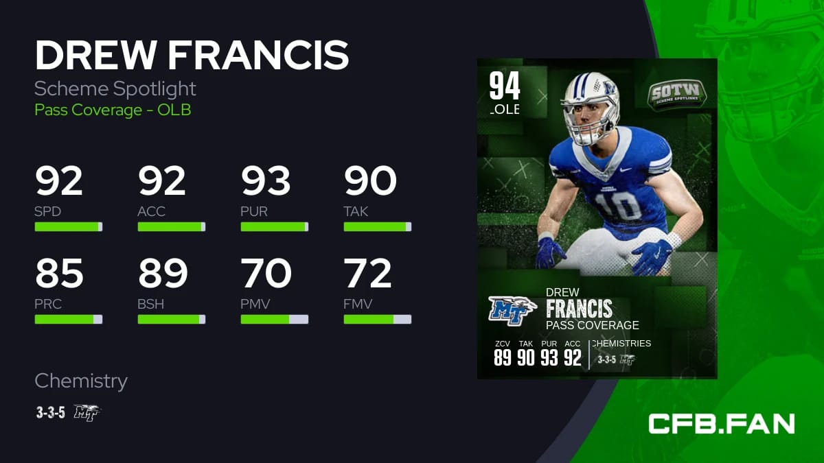 Drew Francis Scheme Spotlight 94 OVR - College Football 25 - CFB.FAN