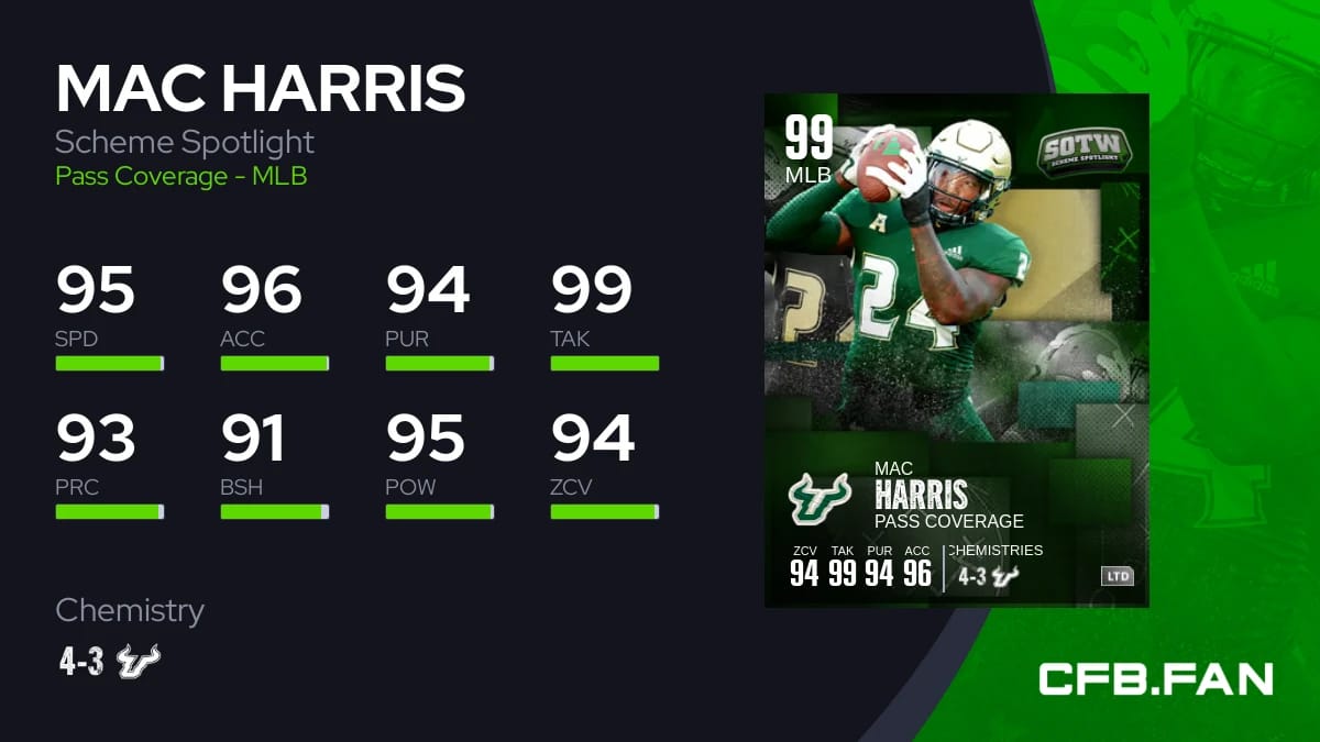 Mac Harris Scheme Spotlight 99 OVR - College Football 25 - CFB.FAN