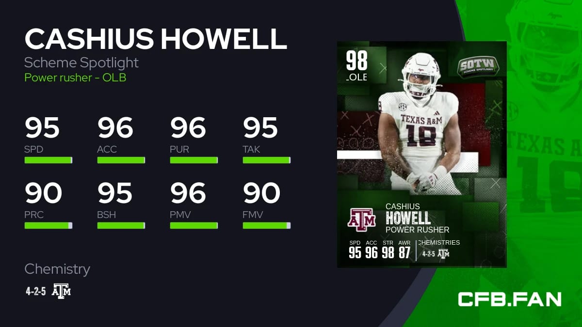 Cashius Howell Scheme Spotlight 98 OVR - College Football 25 - CFB.FAN
