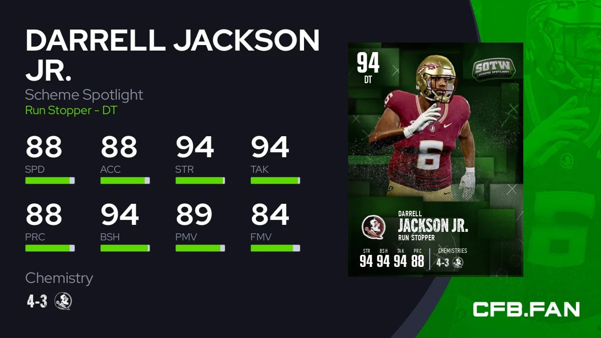 Darrell Jackson Jr. Scheme Spotlight 94 OVR - College Football 25 - CFB.FAN