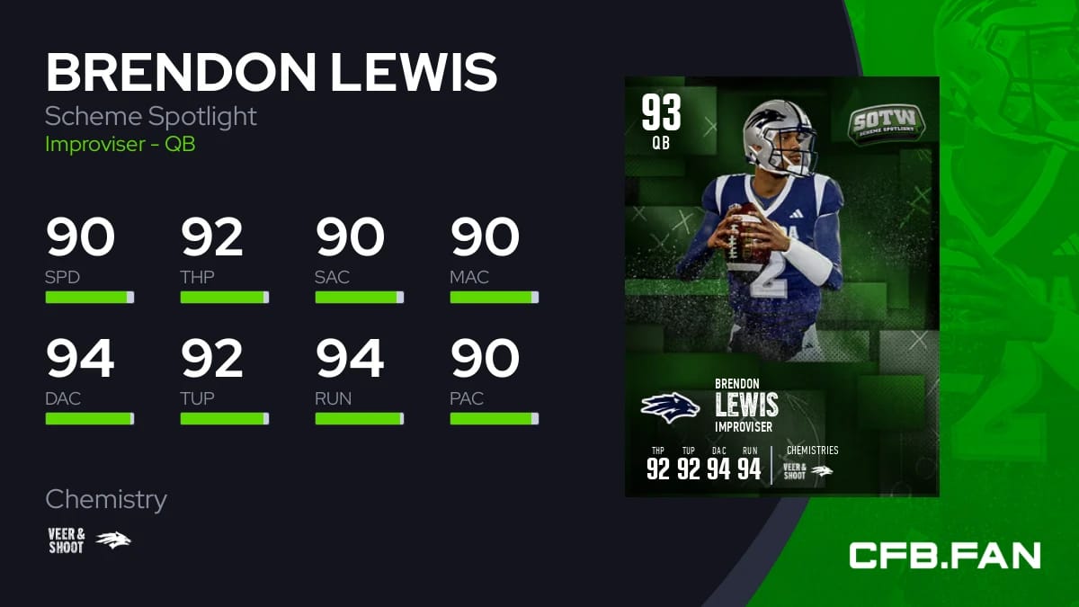 Brendon Lewis Scheme Spotlight 93 OVR - College Football 25 - CFB.FAN