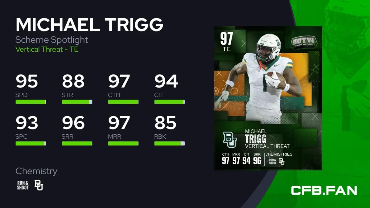 Michael Trigg Scheme Spotlight 97 OVR - College Football 25 - CFB.FAN