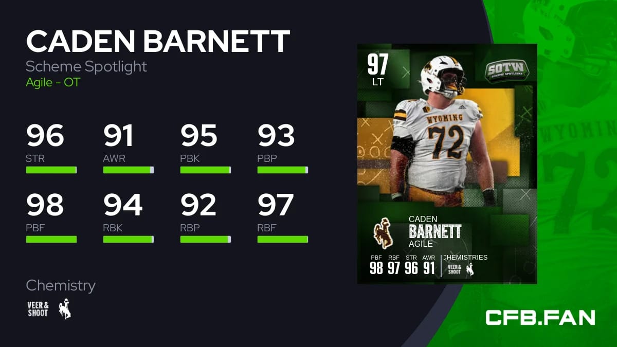 Caden Barnett Scheme Spotlight 97 OVR - College Football 25 - CFB.FAN