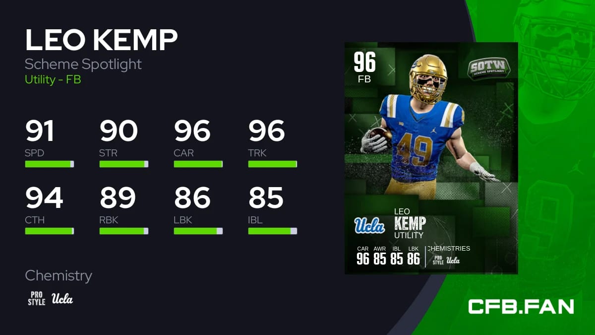 Leo Kemp Scheme Spotlight 96 OVR - College Football 25 - CFB.FAN