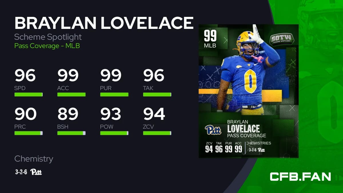 Braylan Lovelace Scheme Spotlight 99 OVR - College Football 25 - CFB.FAN