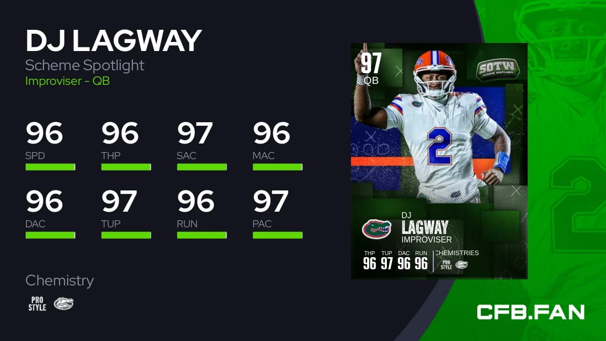 DJ Lagway Scheme Spotlight 97 OVR - College Football 25 - CFB.FAN
