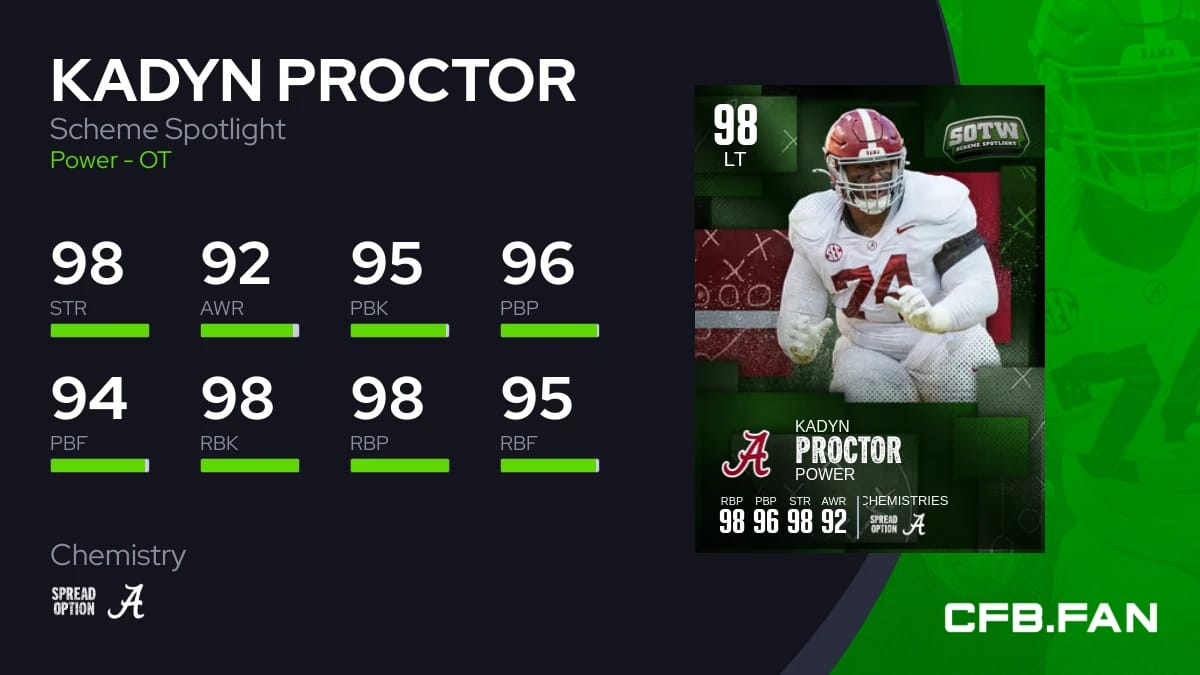 Kadyn Proctor Scheme Spotlight 98 OVR - College Football 25 - CFB.FAN