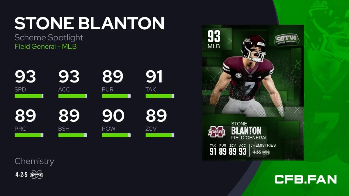 Stone Blanton Scheme Spotlight 93 OVR - College Football 25 - CFB.FAN