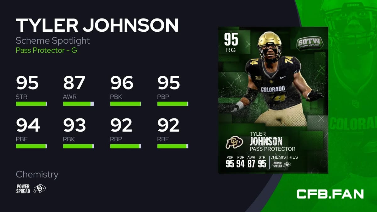 Tyler Johnson Scheme Spotlight 95 OVR - College Football 25 - CFB.FAN
